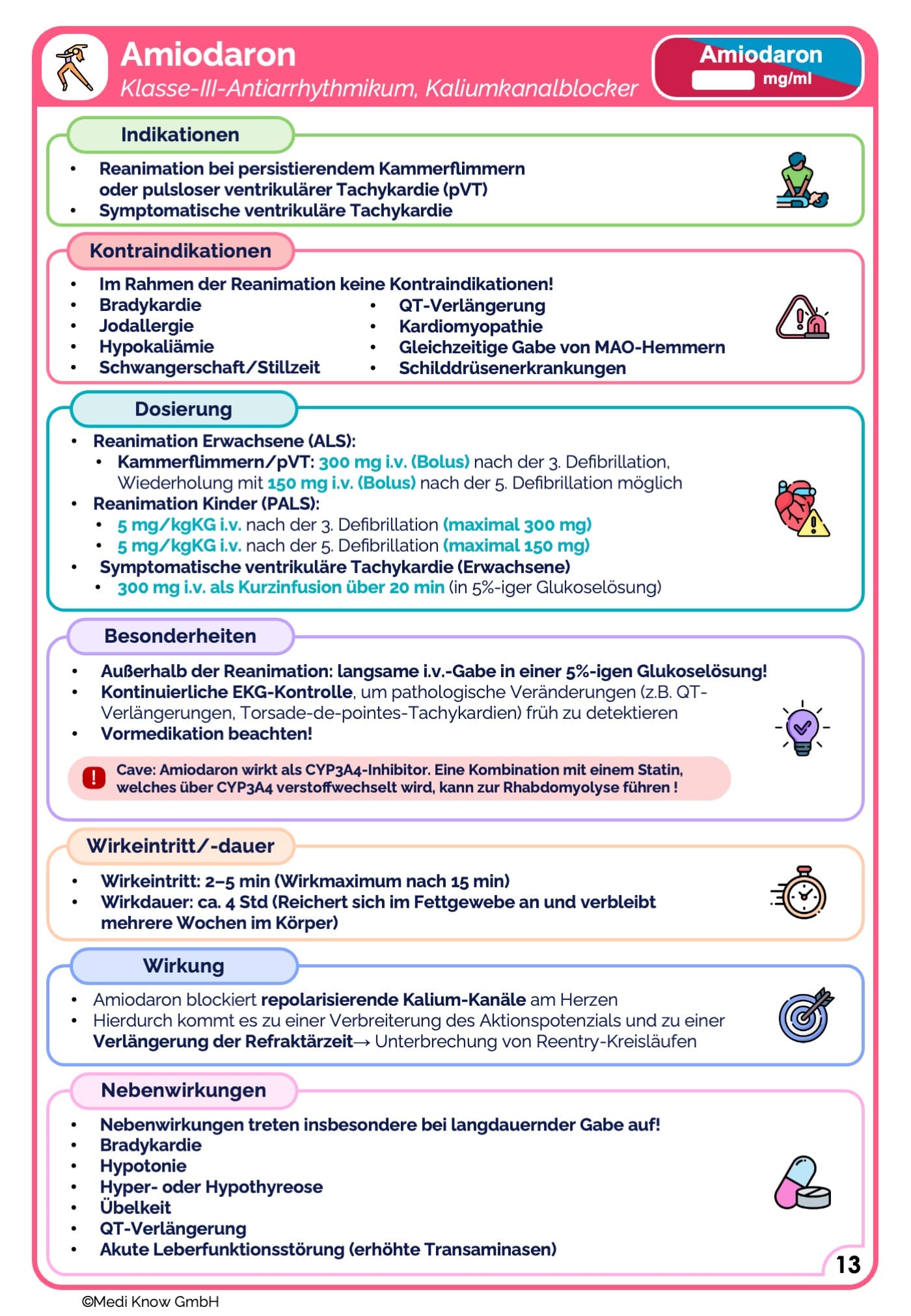 Amiodaron im Notfall: Anwendung, Dosierung, Indikation, Nebenwirkungen ...